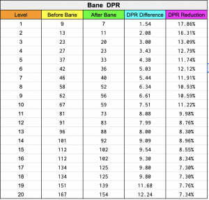 Bane 5e: How Useful Is It? - Wizard Of The Tavern