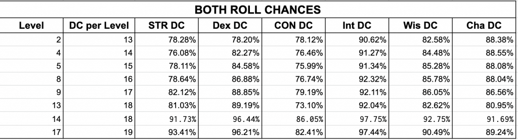 Divination Wizard 5e: (How Useful Is Portent?) - Wizard Of The Tavern