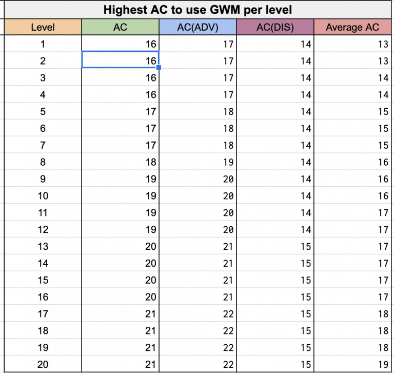 When To Use Great Weapon Master In 5e - Wizard Of The Tavern