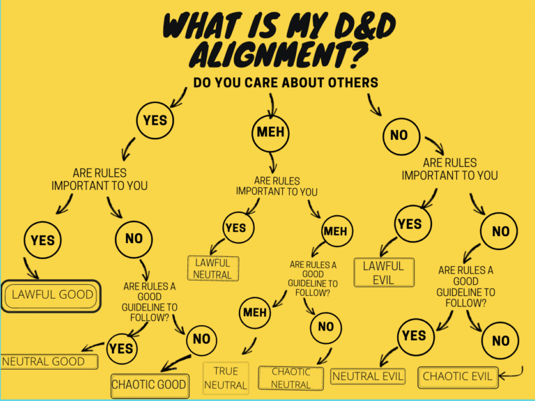 D&D Alignment How Does It Work? - Wizard Of The Tavern