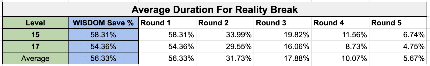 Reality Break 5e: How Good Is It? - Wizard Of The Tavern