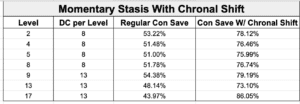 Chronurgy Wizard 5e Guide: Best Wizard Subclass? - Wizard Of The Tavern